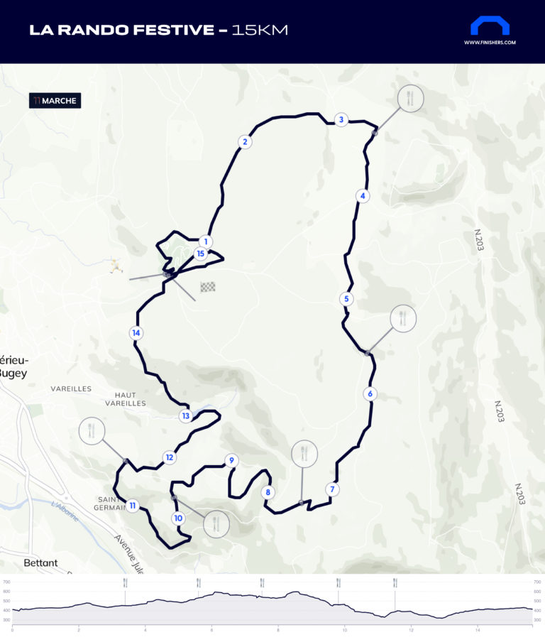 Rando - Ronde des Grangeons